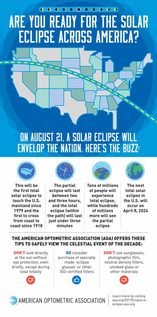Solar Eclipse Safety on August 21 - StudioEyes Optometry